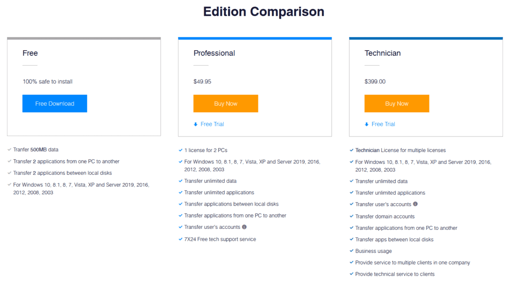 EaseUS Todo PCTrans 11.0 Review – TechCult