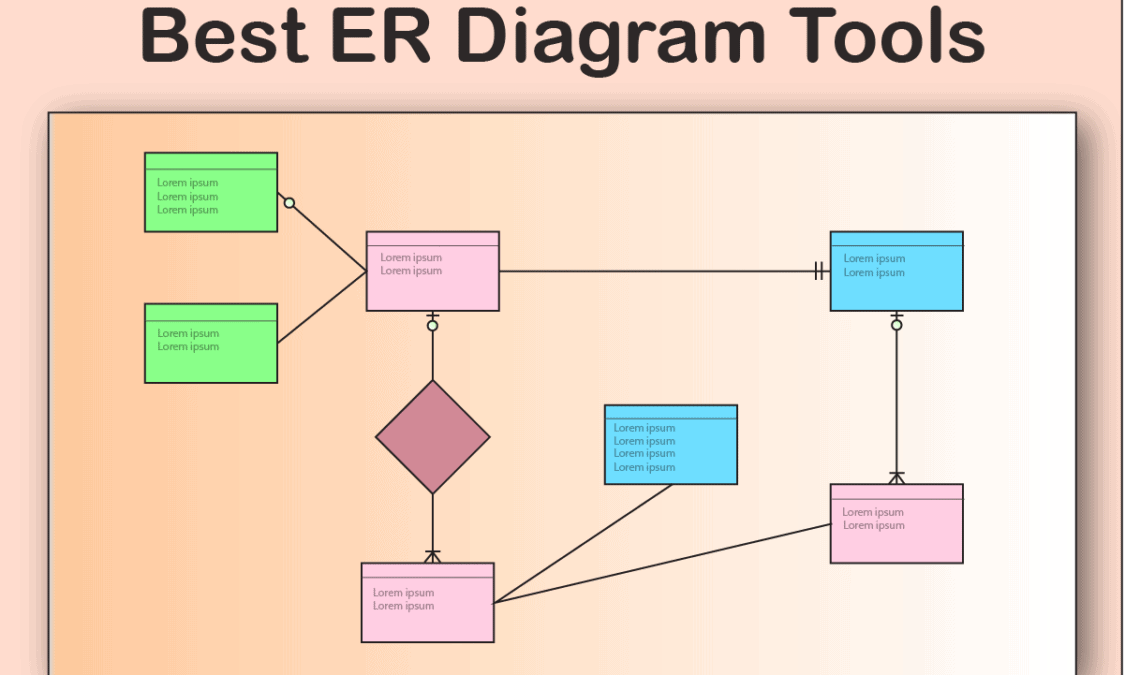 20 Best ER Diagram Tools - TechCult