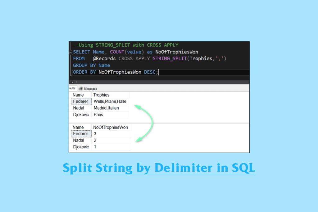 4 Ways To Split String By Delimiter In SQL TechCult
