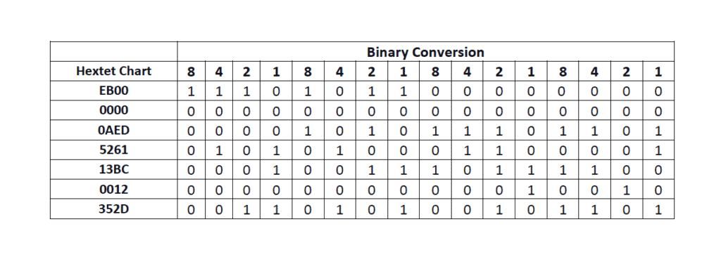 3 Methods To Convert PDF To Google Sheets TechCult
