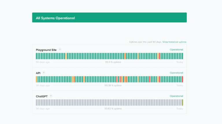 Fix Chatgpt Login Issue Techcult