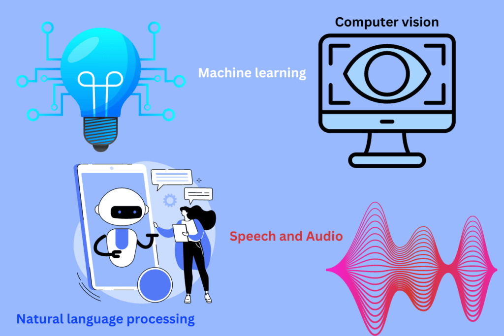 How does Instagram and Facebook Use AI – TechCult