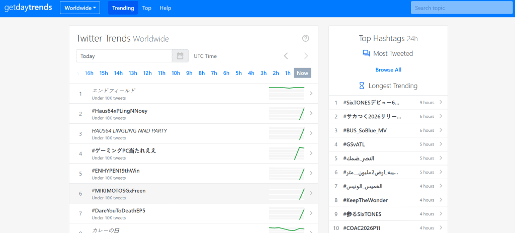 15+ Best Sotwe Alternatives as a Twitter Web Viewer (2026) – TechCult